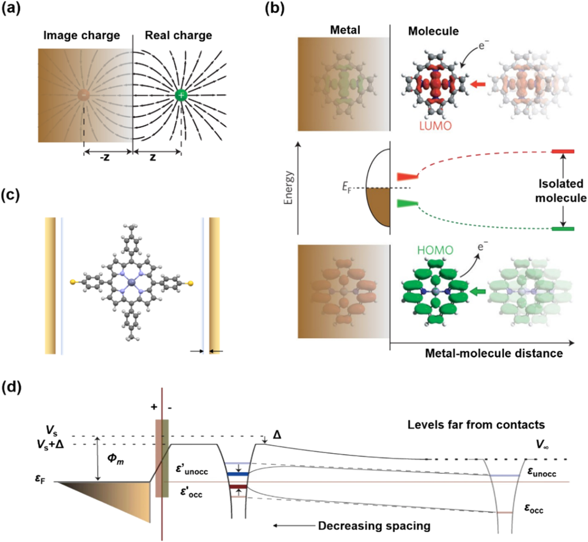 Single-molecule nano-optoelectronics: insights from physics - IOPscience
