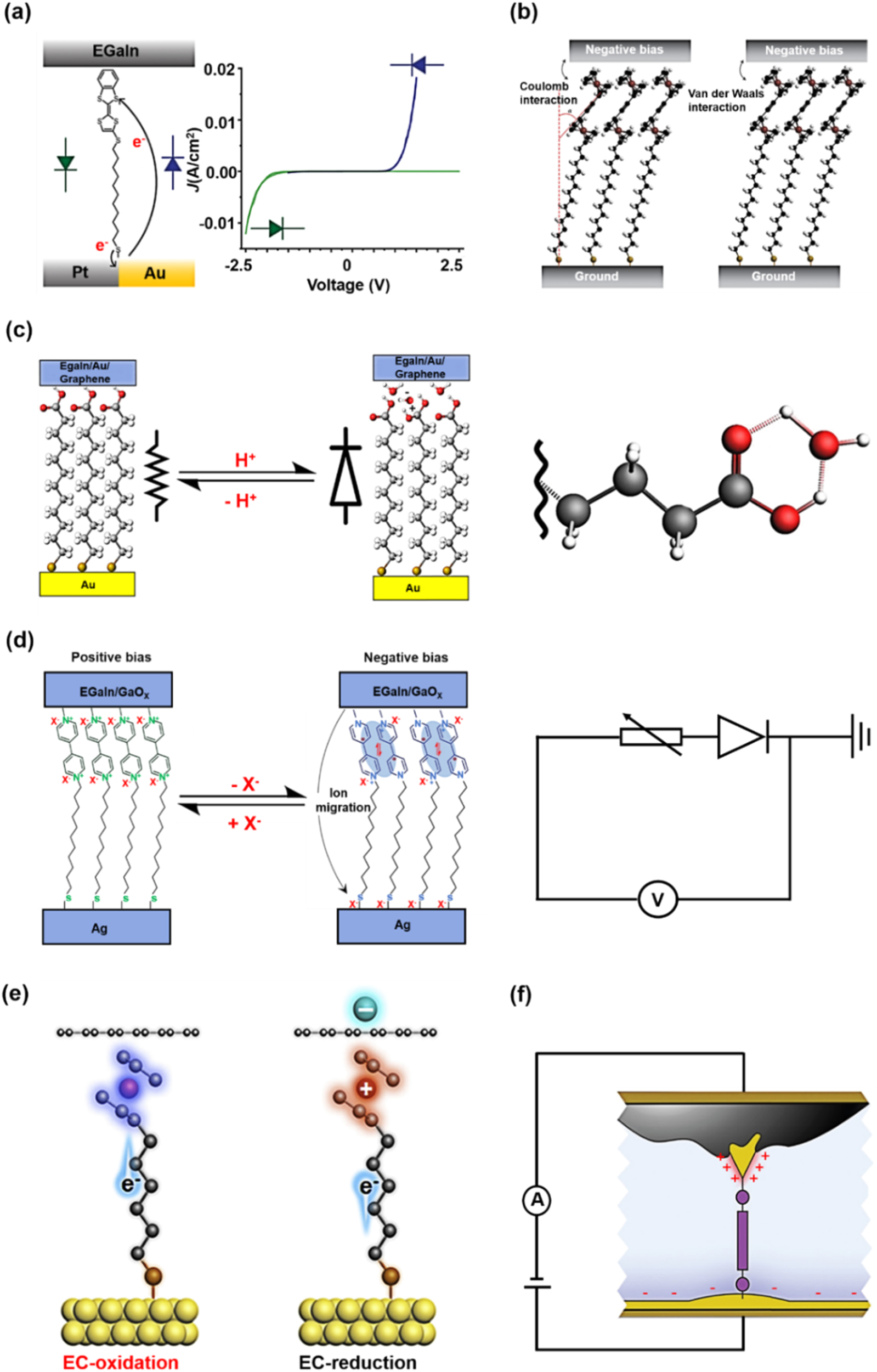Single-molecule nano-optoelectronics: insights from physics - IOPscience