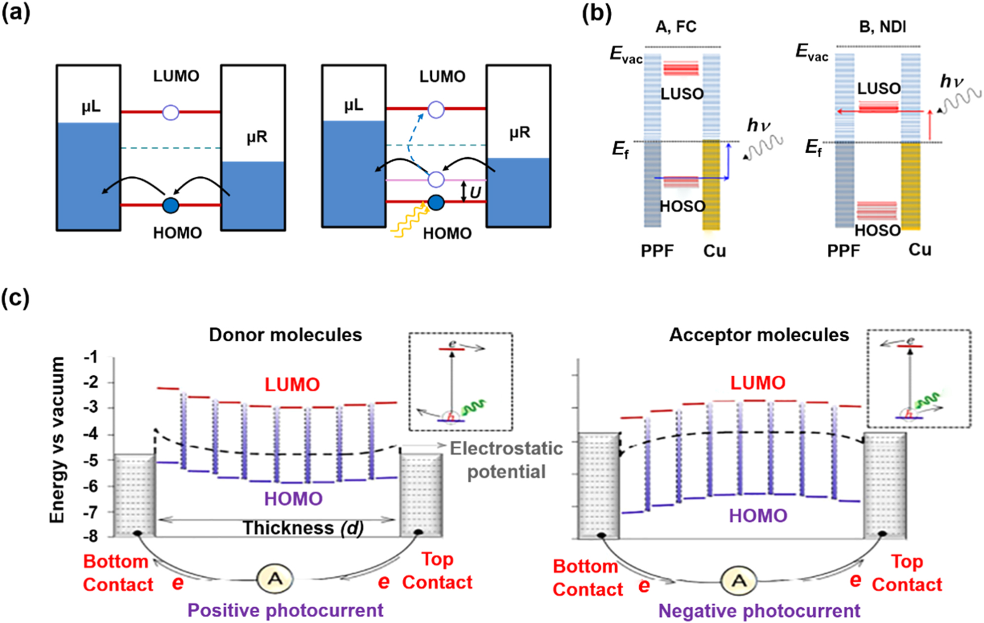 Single-molecule nano-optoelectronics: insights from physics - IOPscience