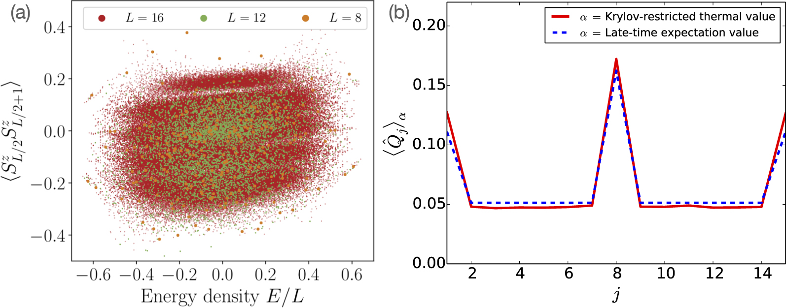Quantum many-body scars and Hilbert space fragmentation: a review of ...