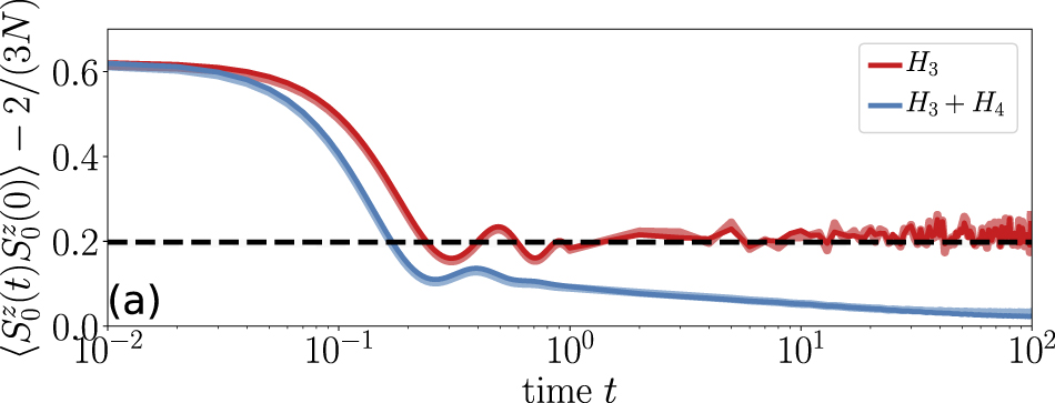 Quantum many-body scars and Hilbert space fragmentation: a review of ...
