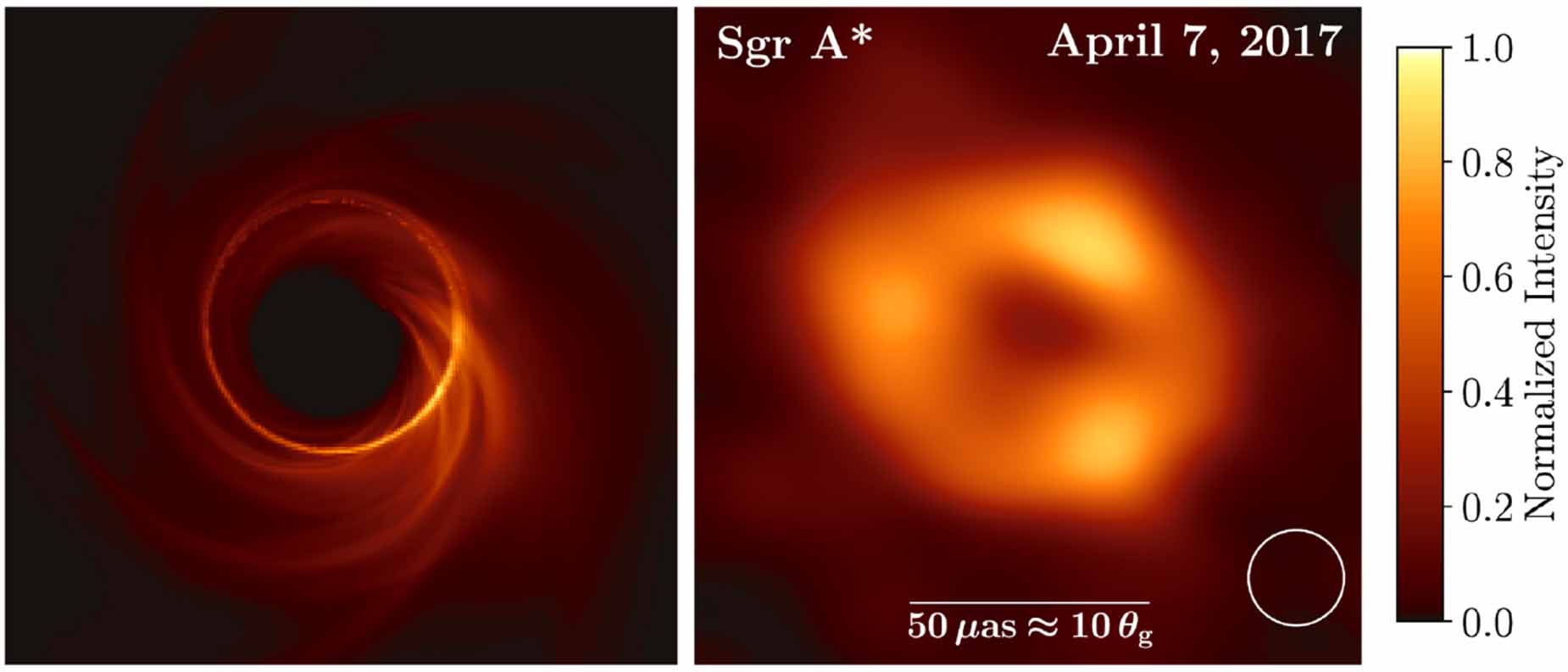 The Galactic Center as a laboratory for theories of gravity and dark ...