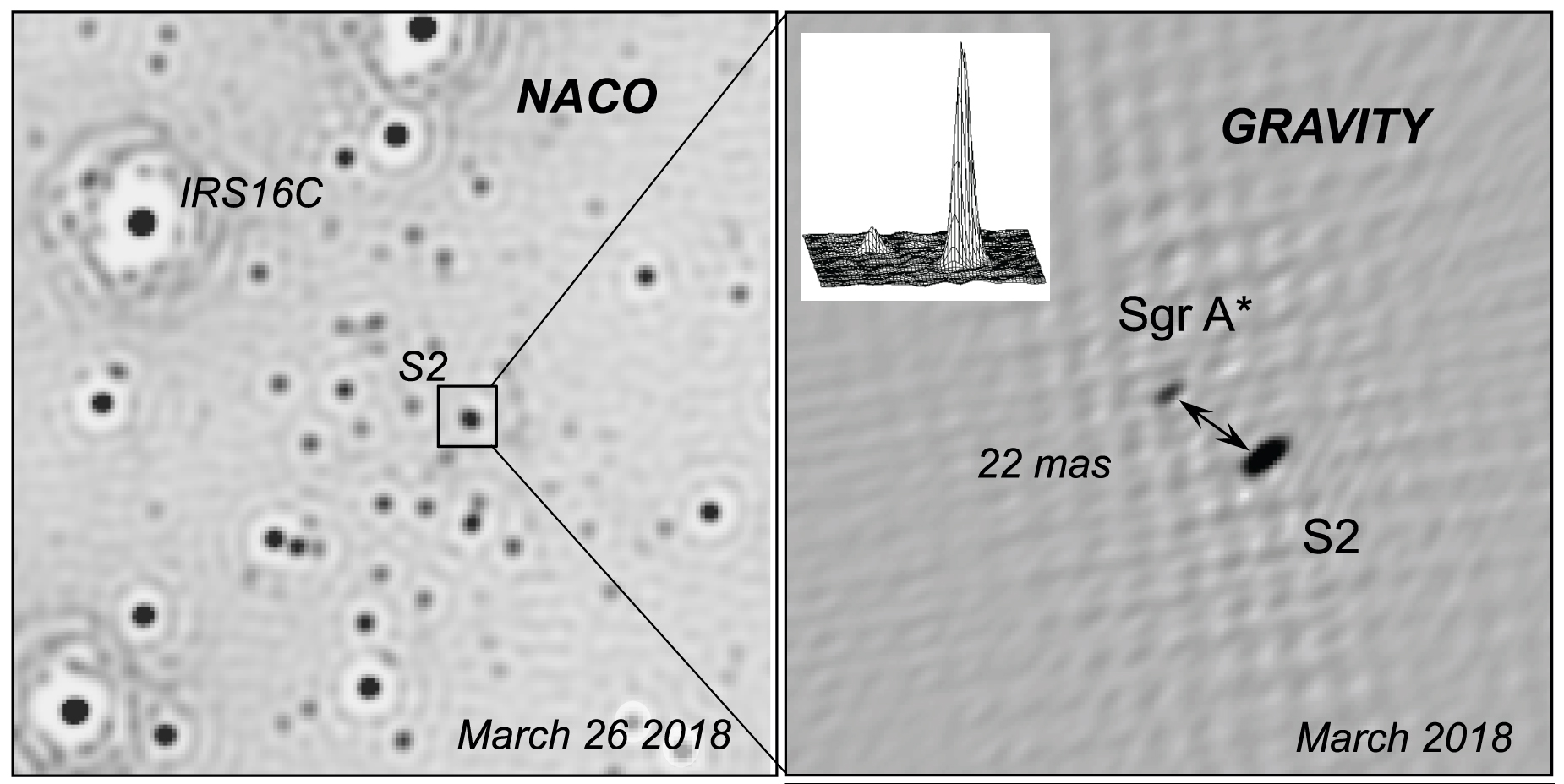 The Galactic Center as a laboratory for theories of gravity and dark ...
