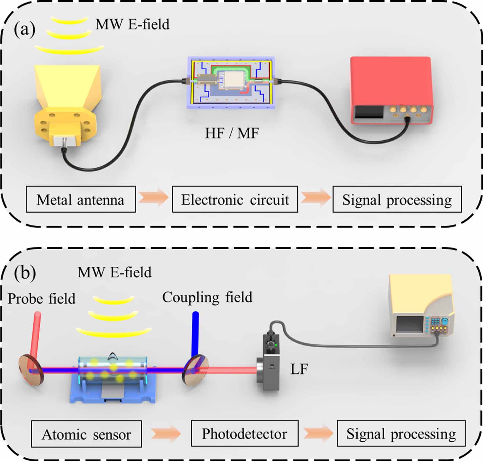 Quantum sensing of microwave electric fields based on Rydberg atoms ...
