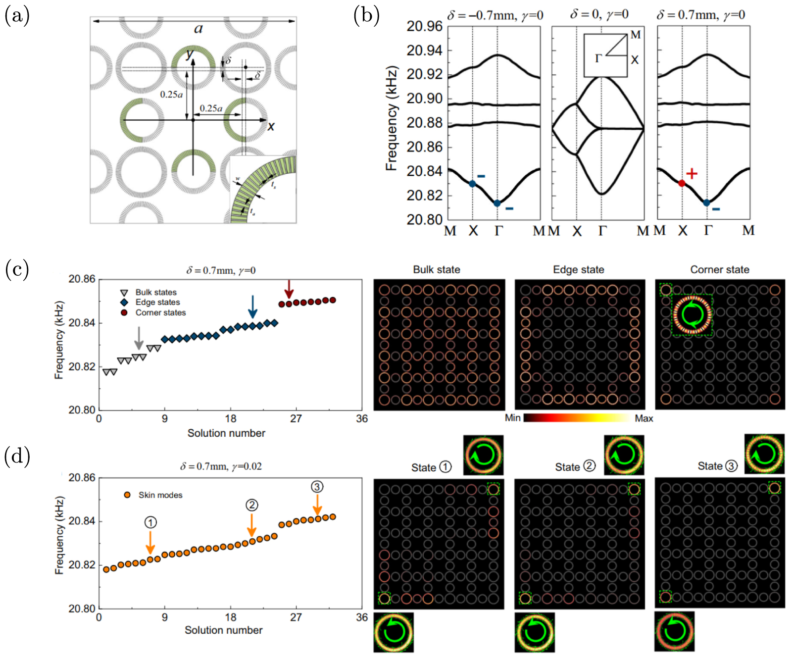 Topological phononic metamaterials - IOPscience