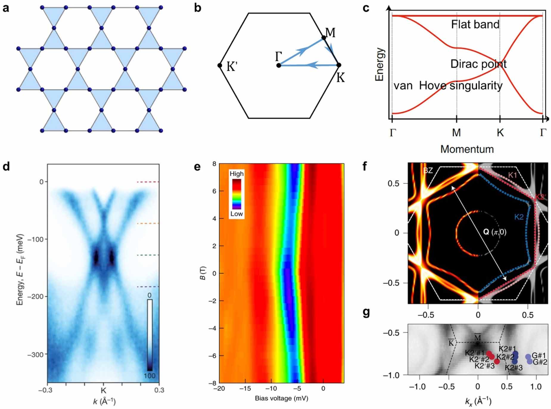 Quantum interactions in topological R166 kagome magnet - IOPscience