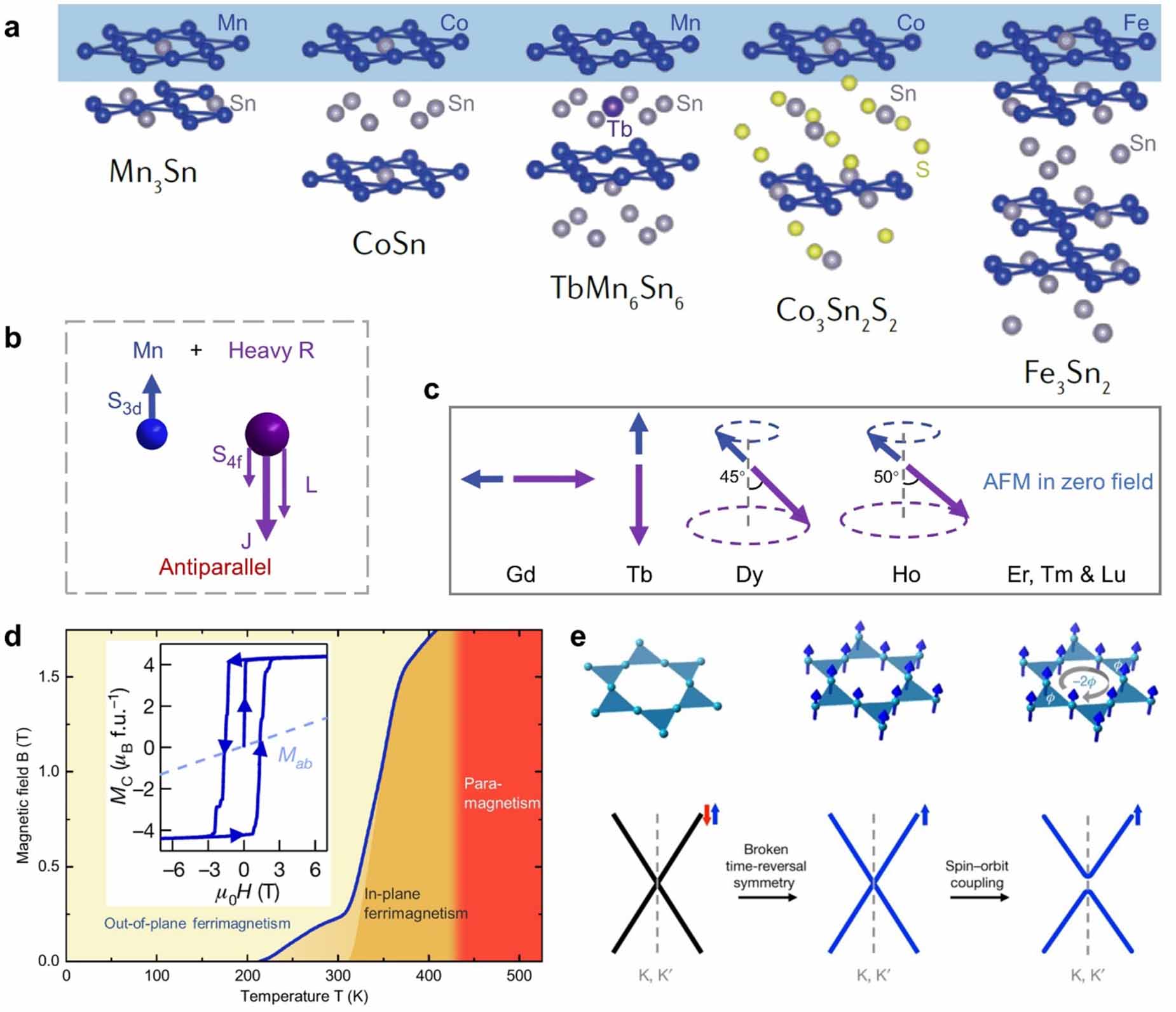 Quantum interactions in topological R166 kagome magnet - IOPscience