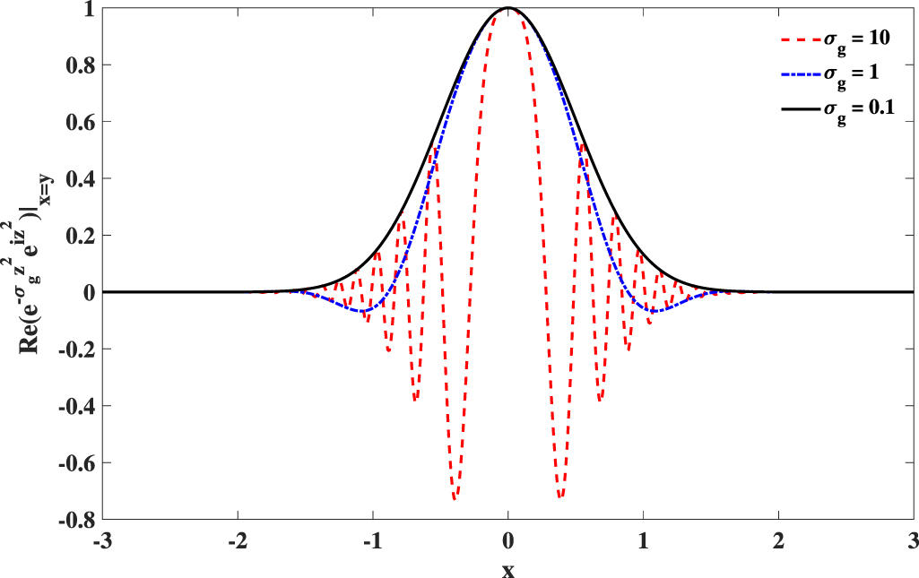 High harmonic generation in solids: particle and wave perspectives ...