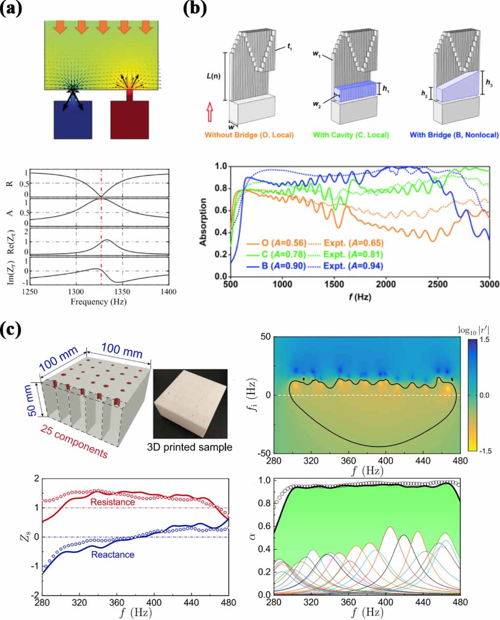 Non-local and non-Hermitian acoustic metasurfaces - IOPscience