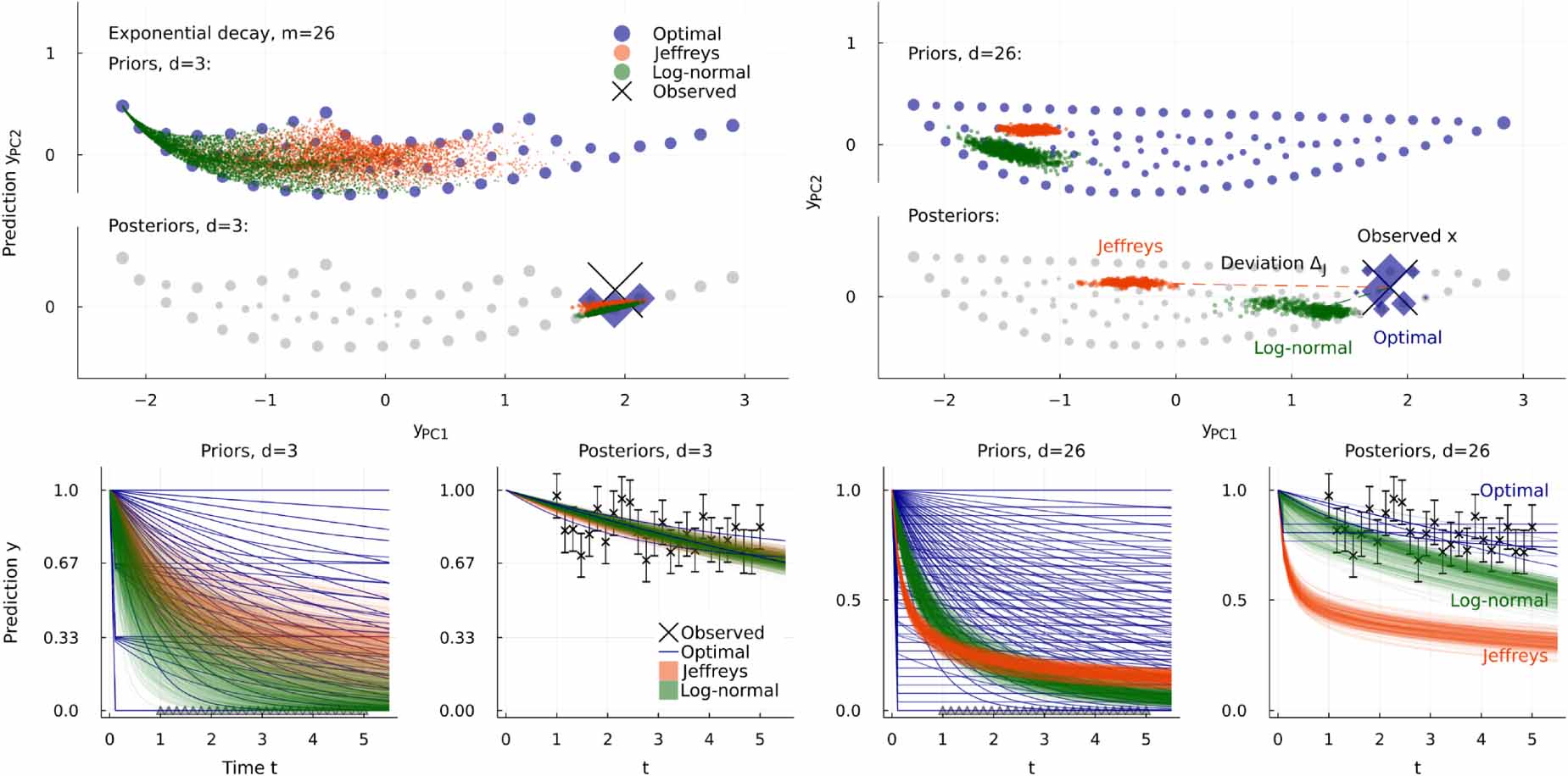 Information geometry for multiparameter models: new perspectives on the ...