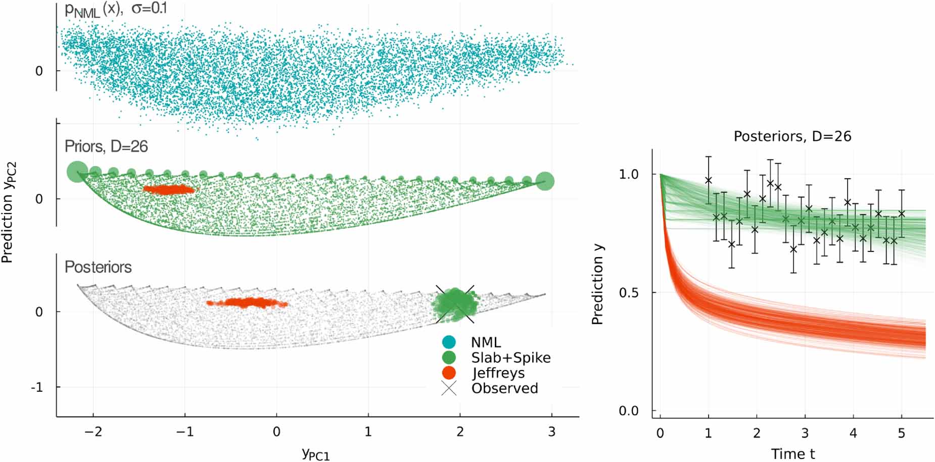 Information geometry for multiparameter models: new perspectives on the ...
