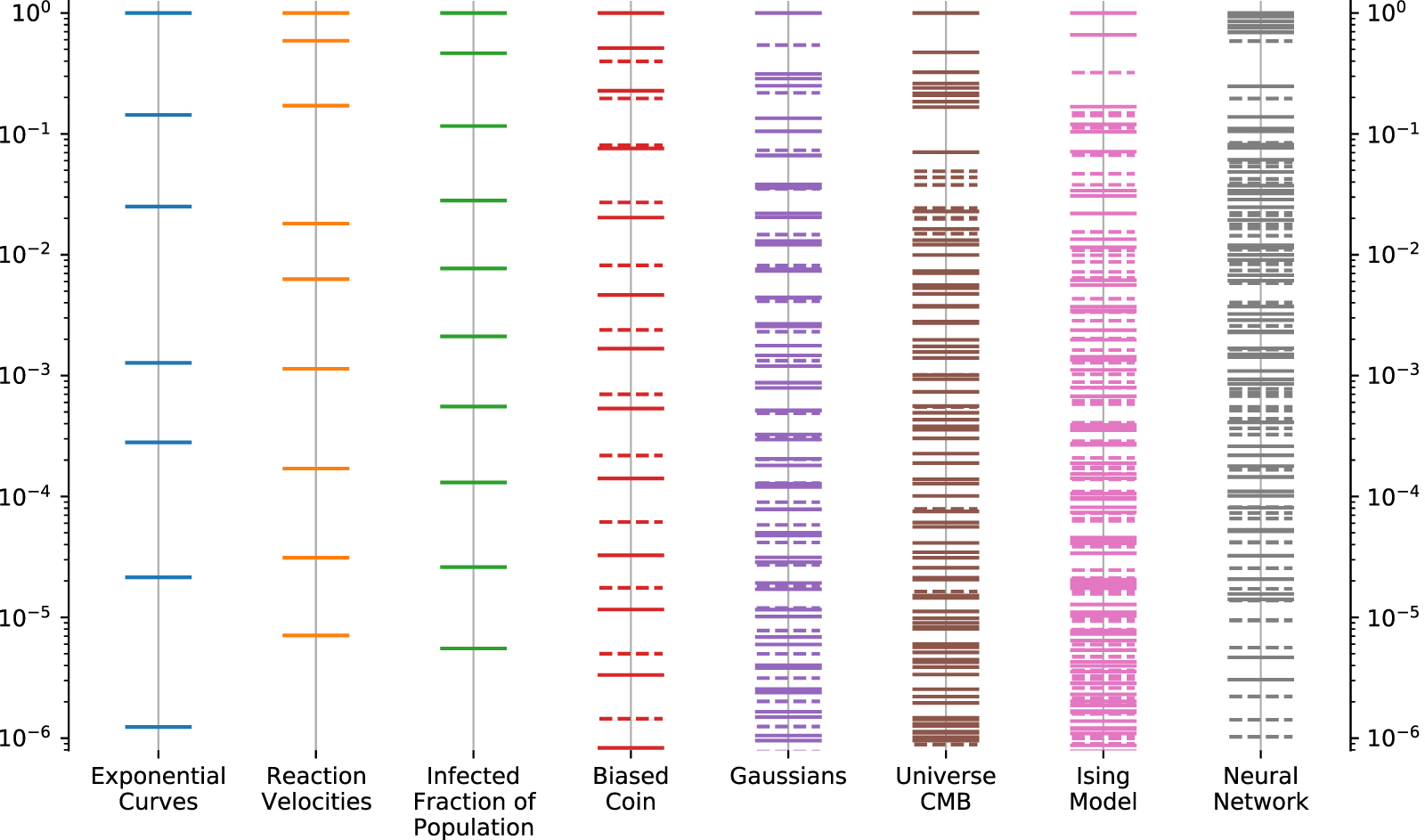 Information geometry for multiparameter models: new perspectives on the ...