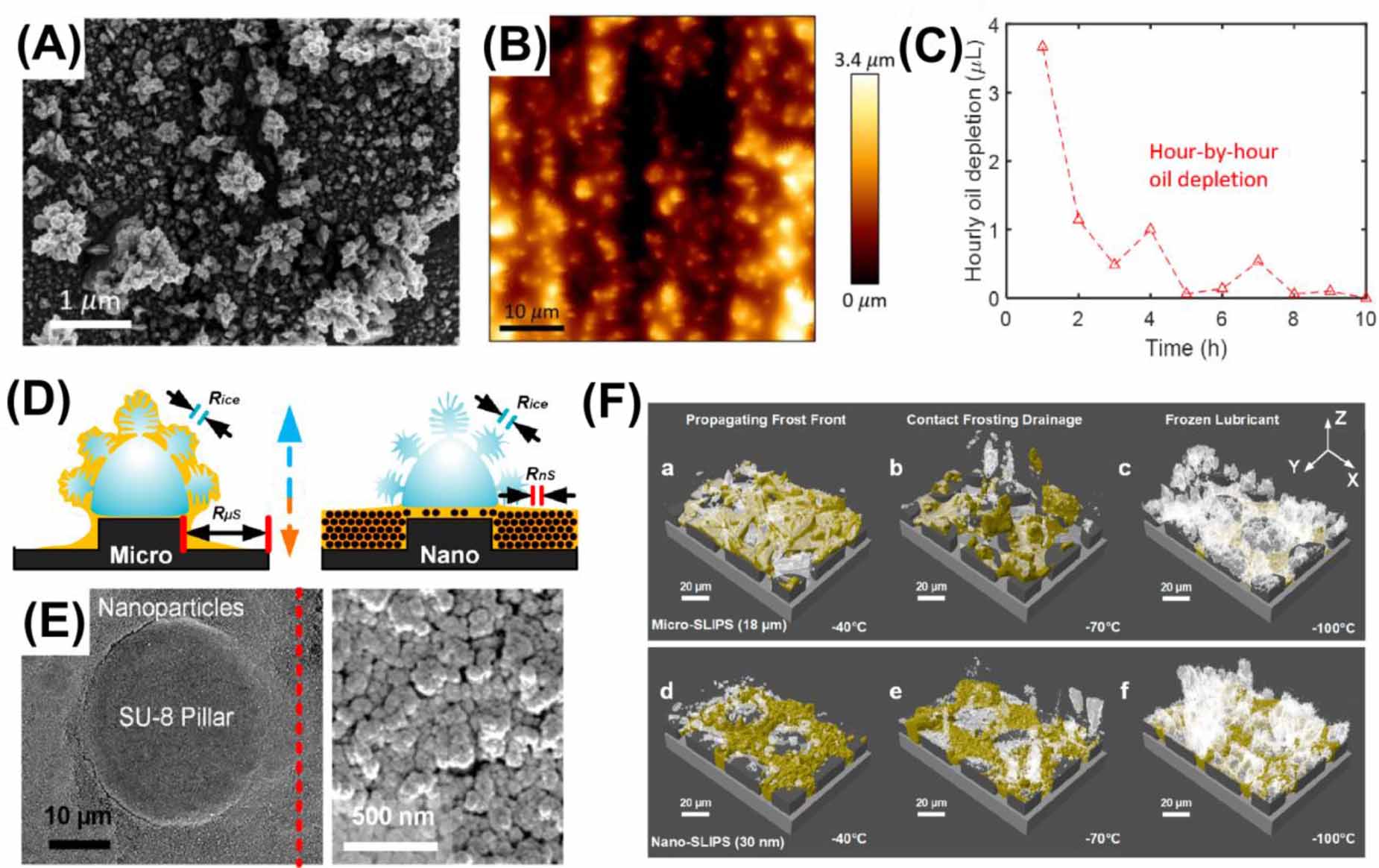 Wetting ridges on slippery liquid-infused porous surfaces - IOPscience