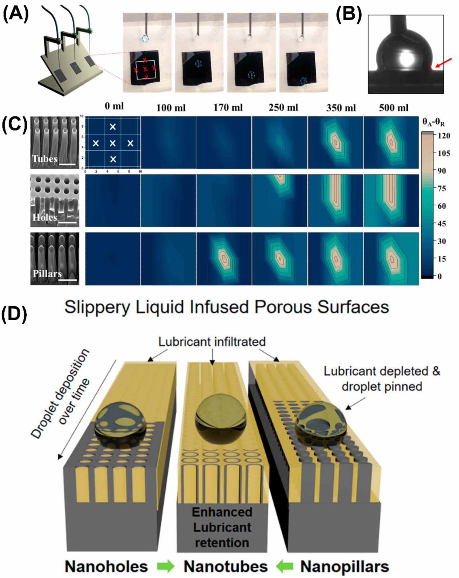 Wetting ridges on slippery liquid-infused porous surfaces - IOPscience