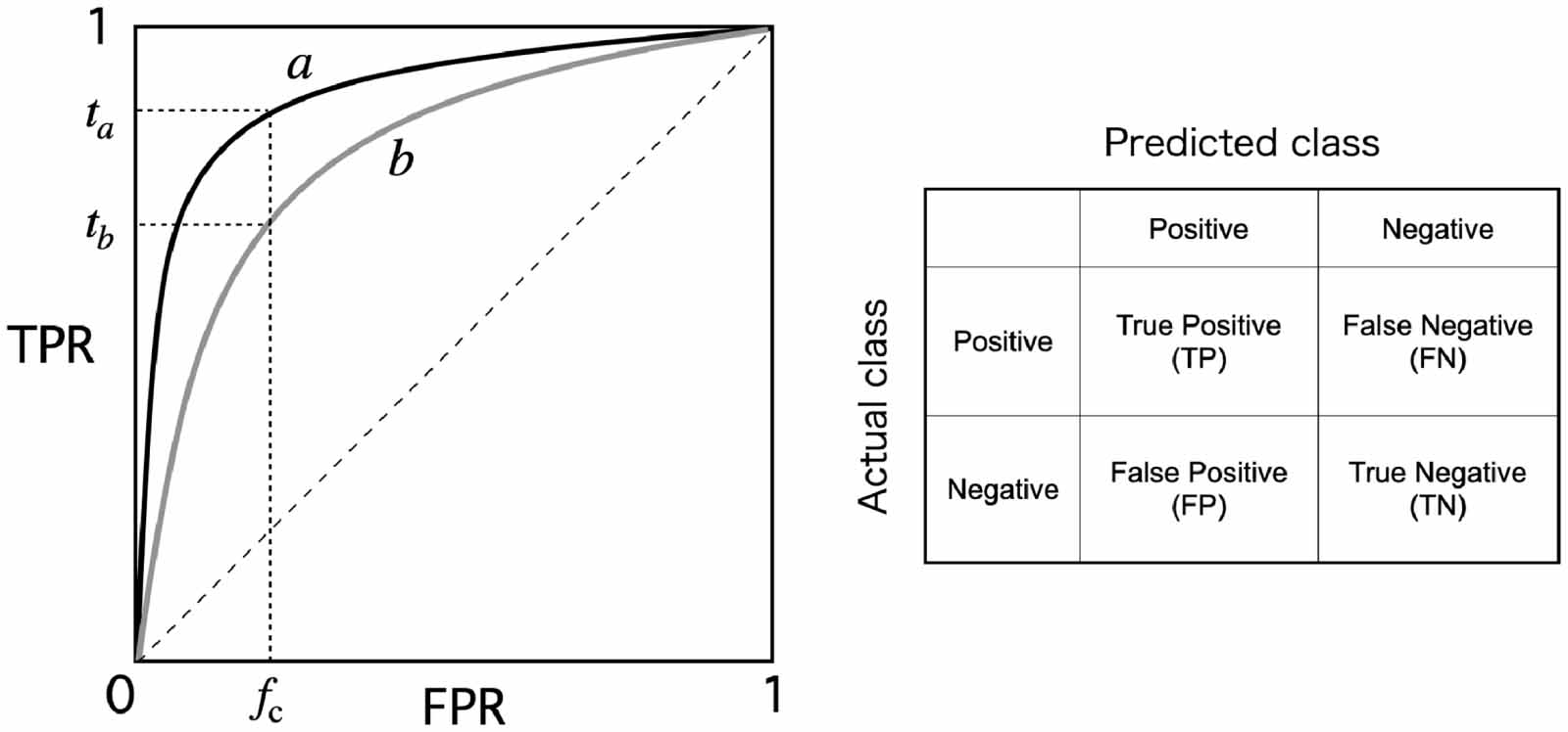 Machine learning for observational cosmology - IOPscience