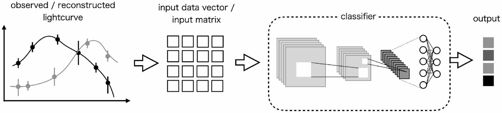 Machine learning for observational cosmology - IOPscience
