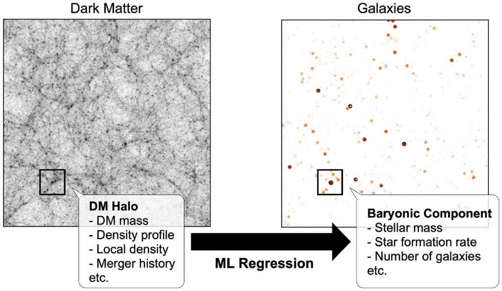 Machine learning for observational cosmology - IOPscience
