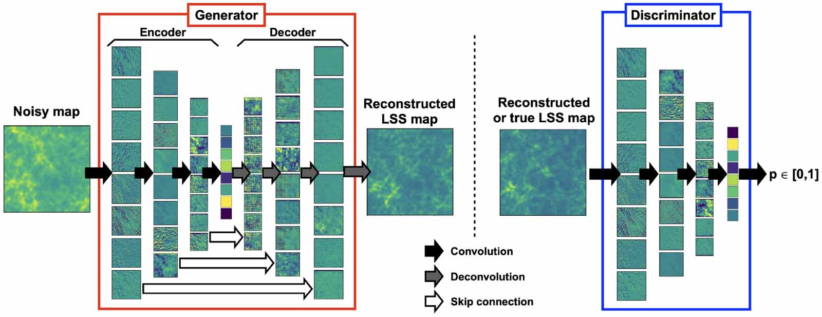 Machine learning for observational cosmology - IOPscience