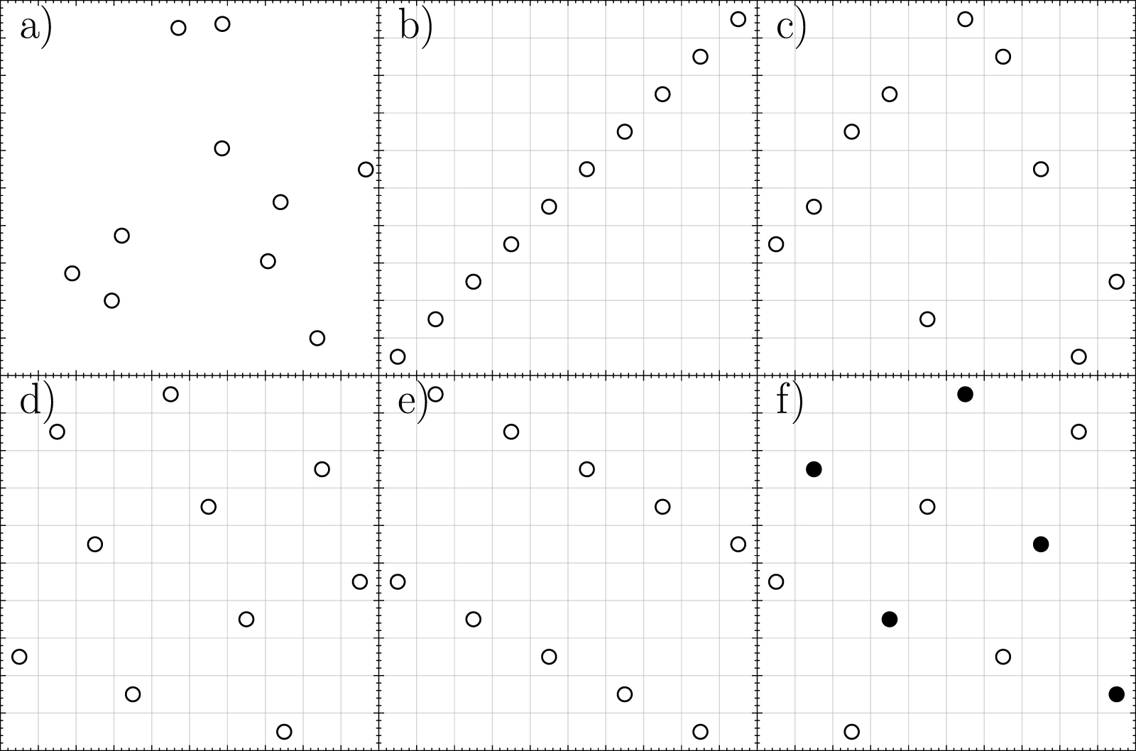 Machine learning for observational cosmology - IOPscience