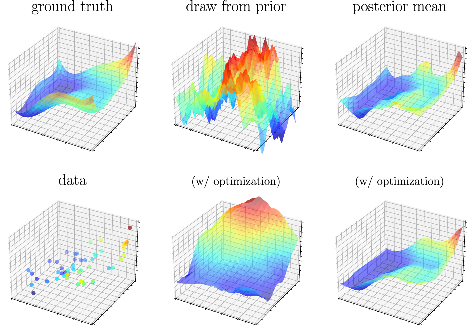 Machine learning for observational cosmology - IOPscience