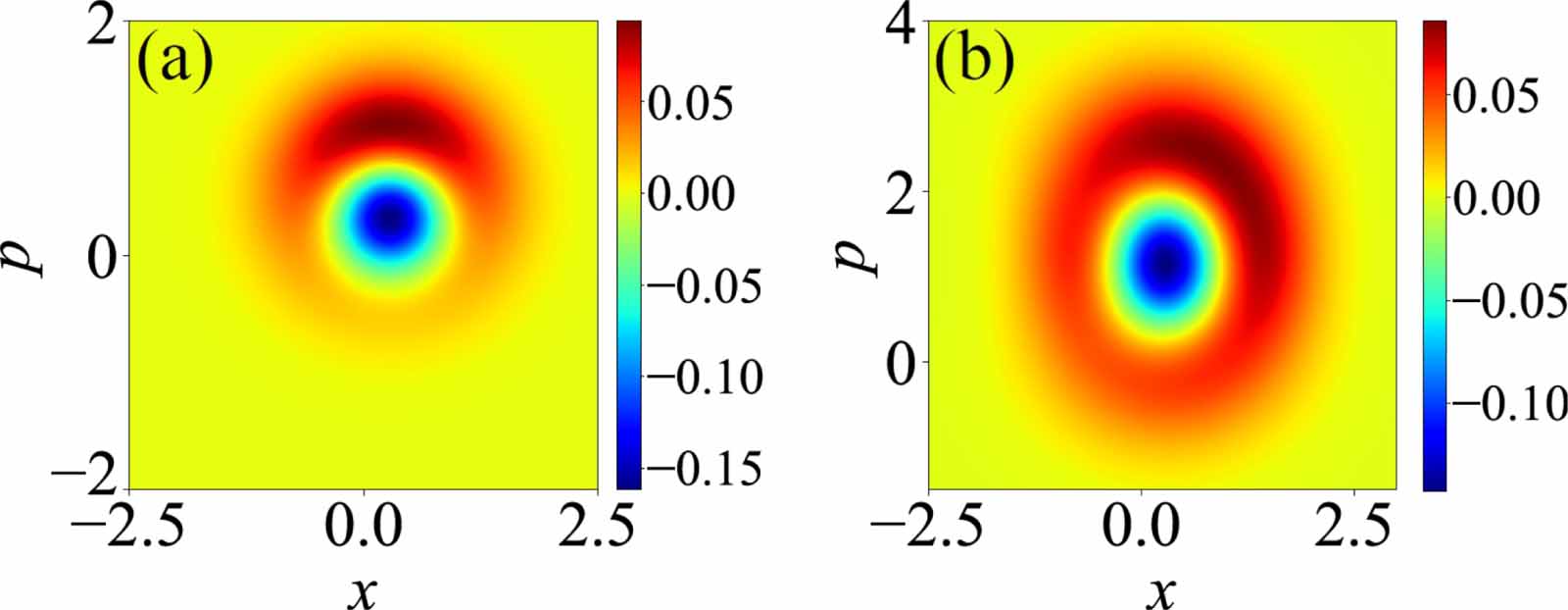 Strong–laser–field physics, non–classical light states and quantum ...