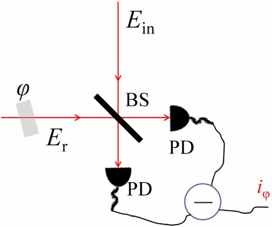 Strong–laser–field physics, non–classical light states and quantum ...