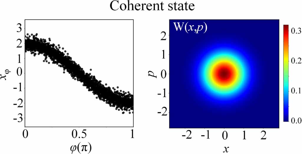 Strong–laser–field physics, non–classical light states and quantum ...