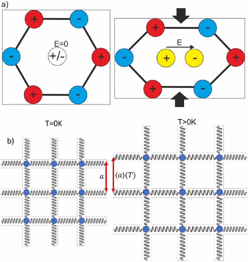Mechanical metamaterials - IOPscience