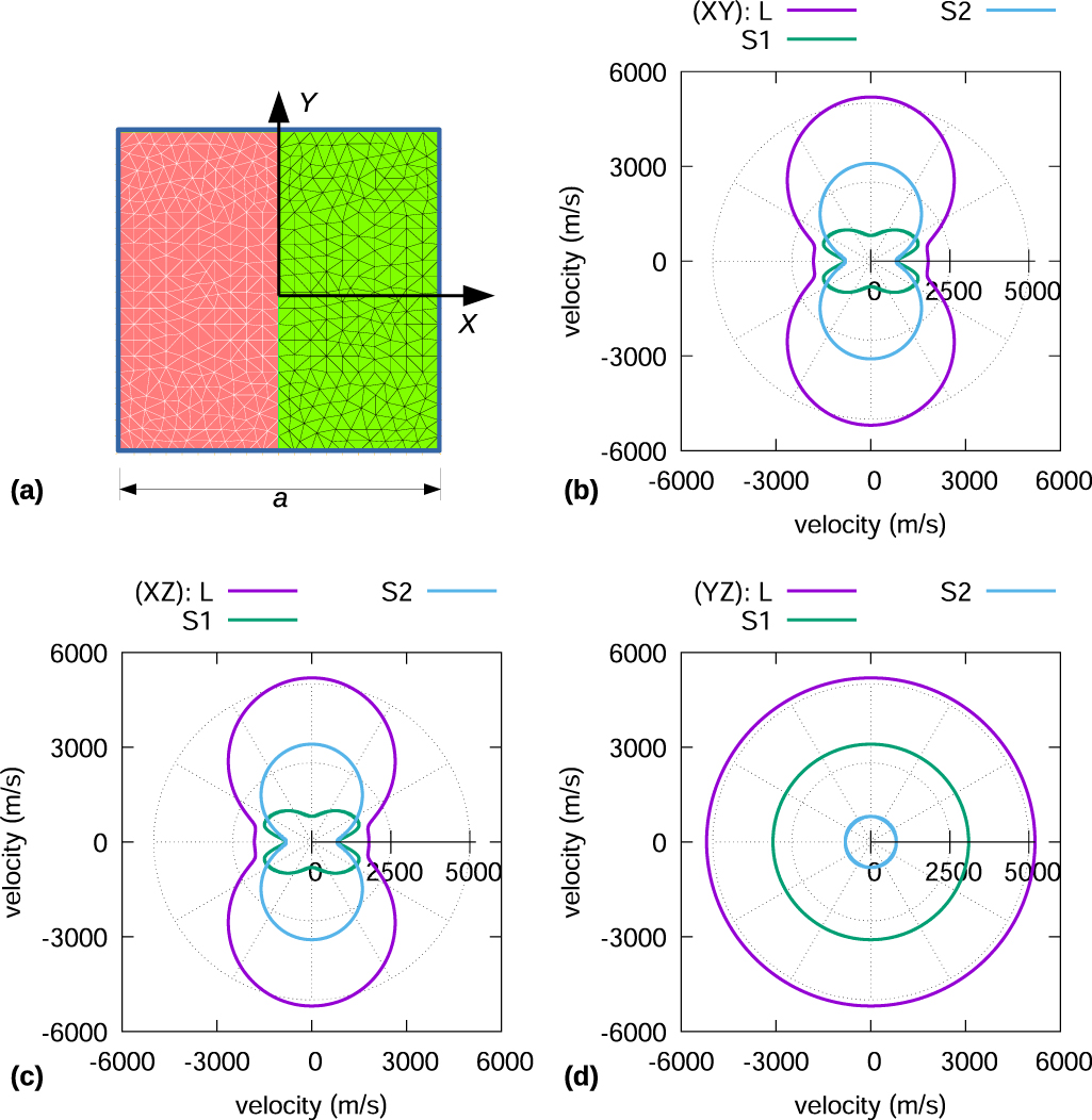 Mechanical metamaterials - IOPscience