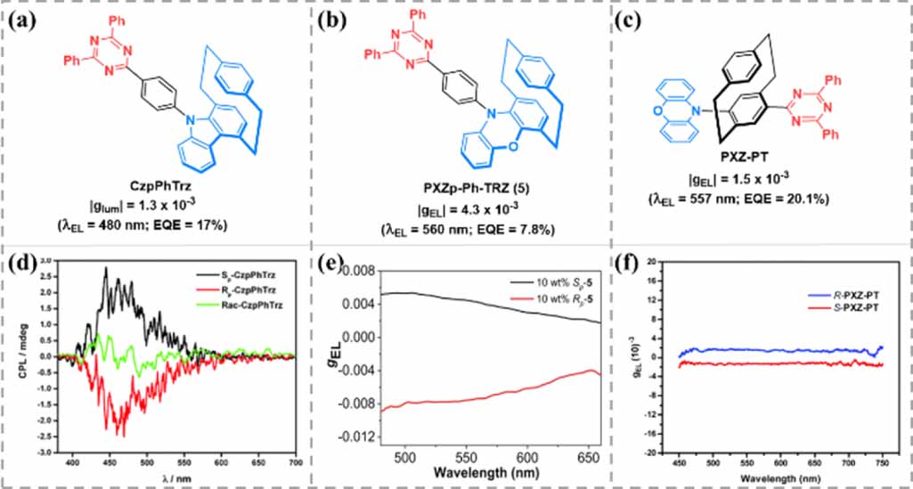 Thermally activated delayed fluorescence materials for organic light ...