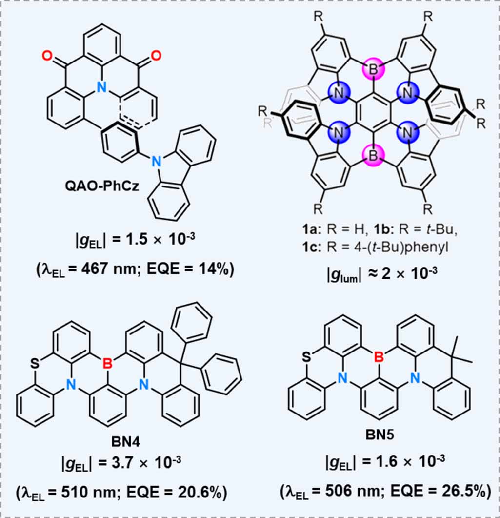Thermally activated delayed fluorescence materials for organic light ...
