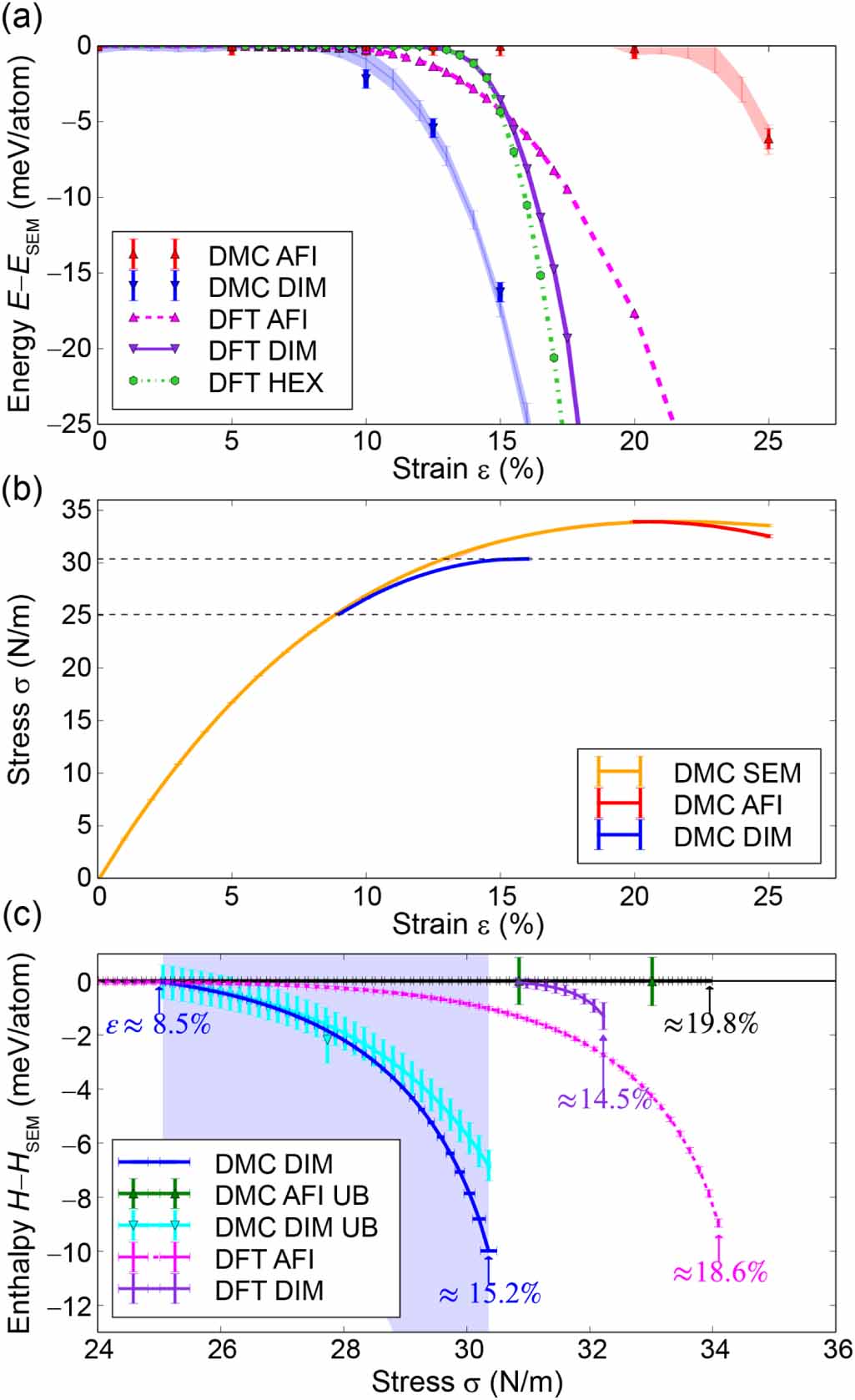Mechanical, electronic, optical, piezoelectric and ferroic properties ...