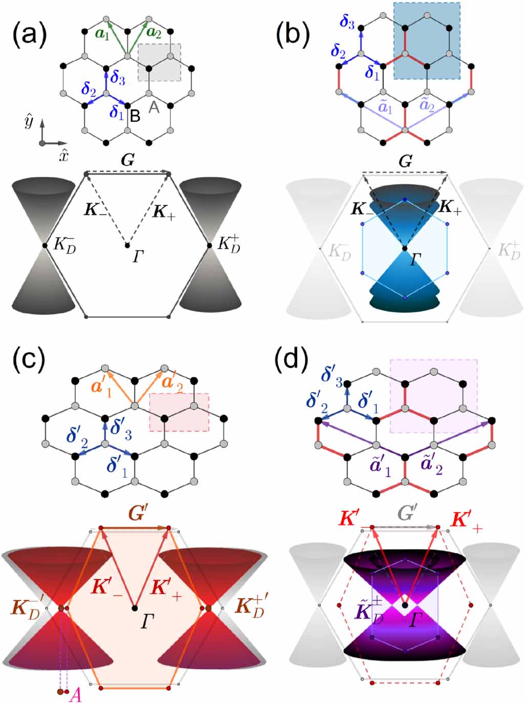 Mechanical, electronic, optical, piezoelectric and ferroic properties ...