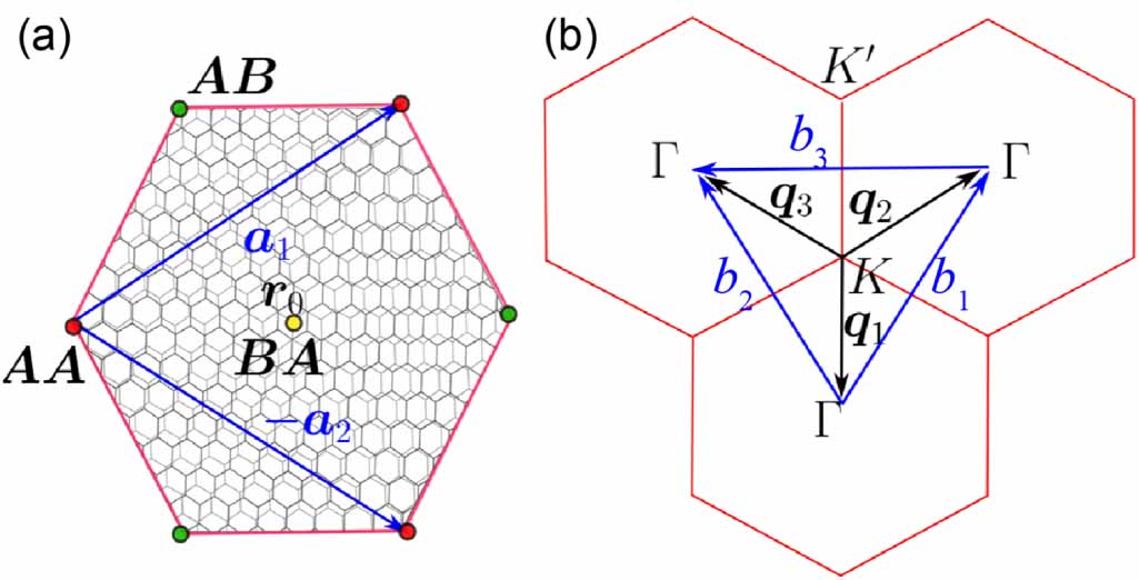 Mechanical, electronic, optical, piezoelectric and ferroic properties ...