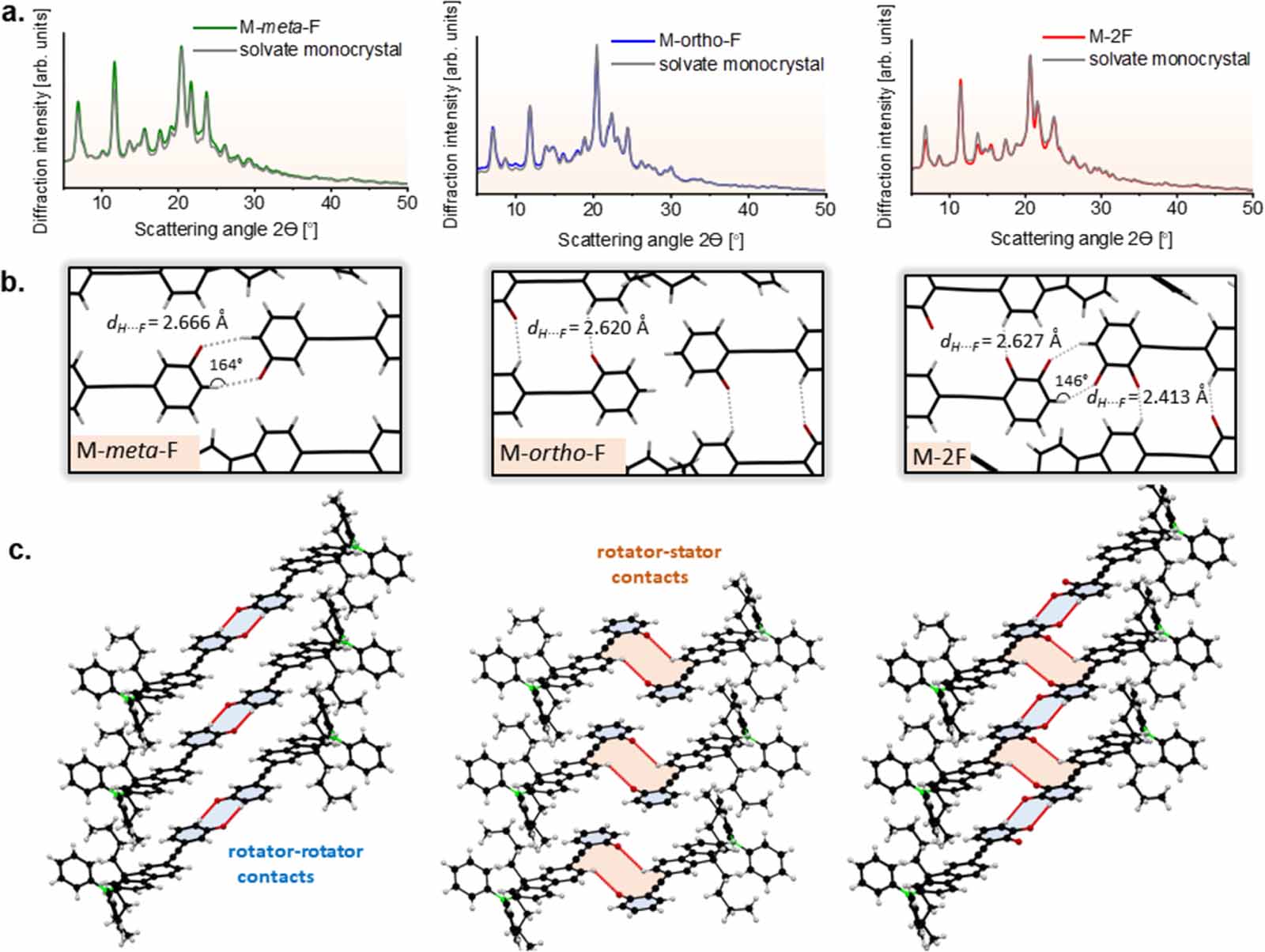 Image of the solid-state rotary motion encoded in the dielectric ...