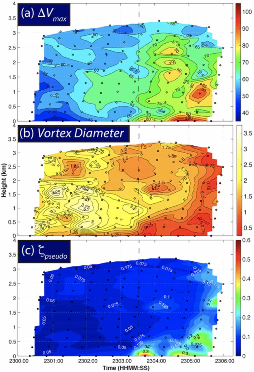 Recent developments in tornado theory and observations - IOPscience