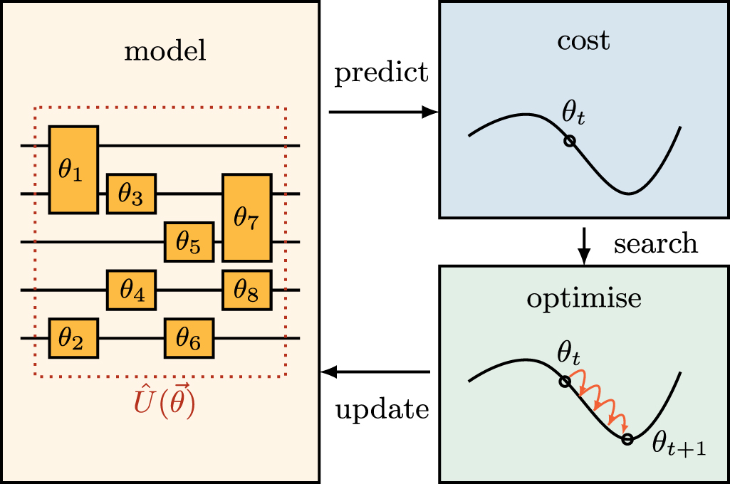 Quantum algorithms for scientific computing - IOPscience