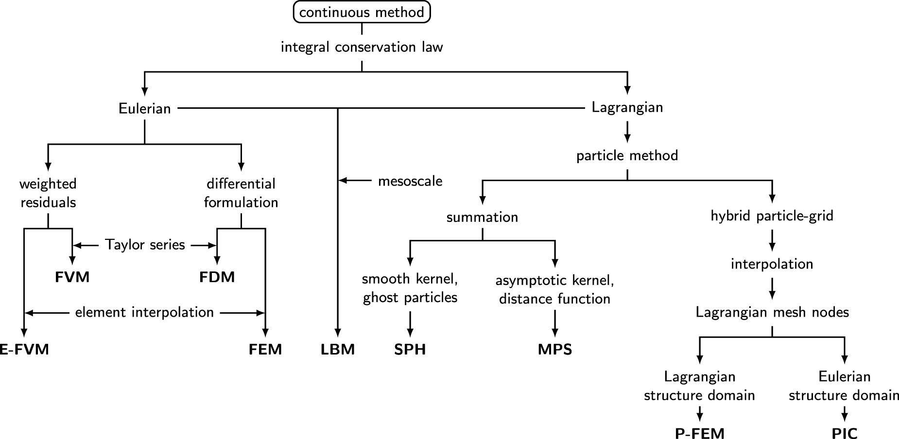 Quantum algorithms for scientific computing - IOPscience