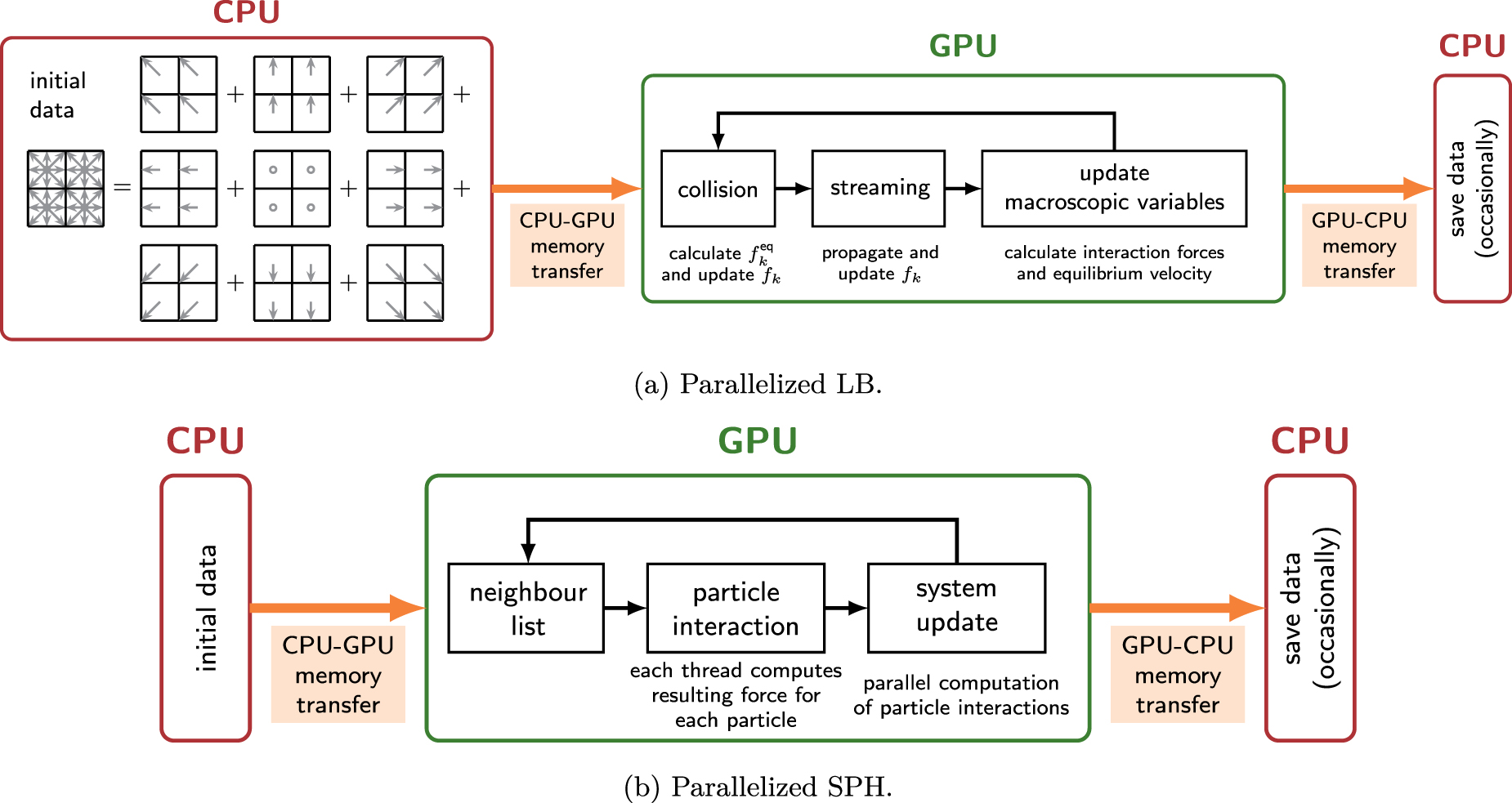 Quantum algorithms for scientific computing - IOPscience