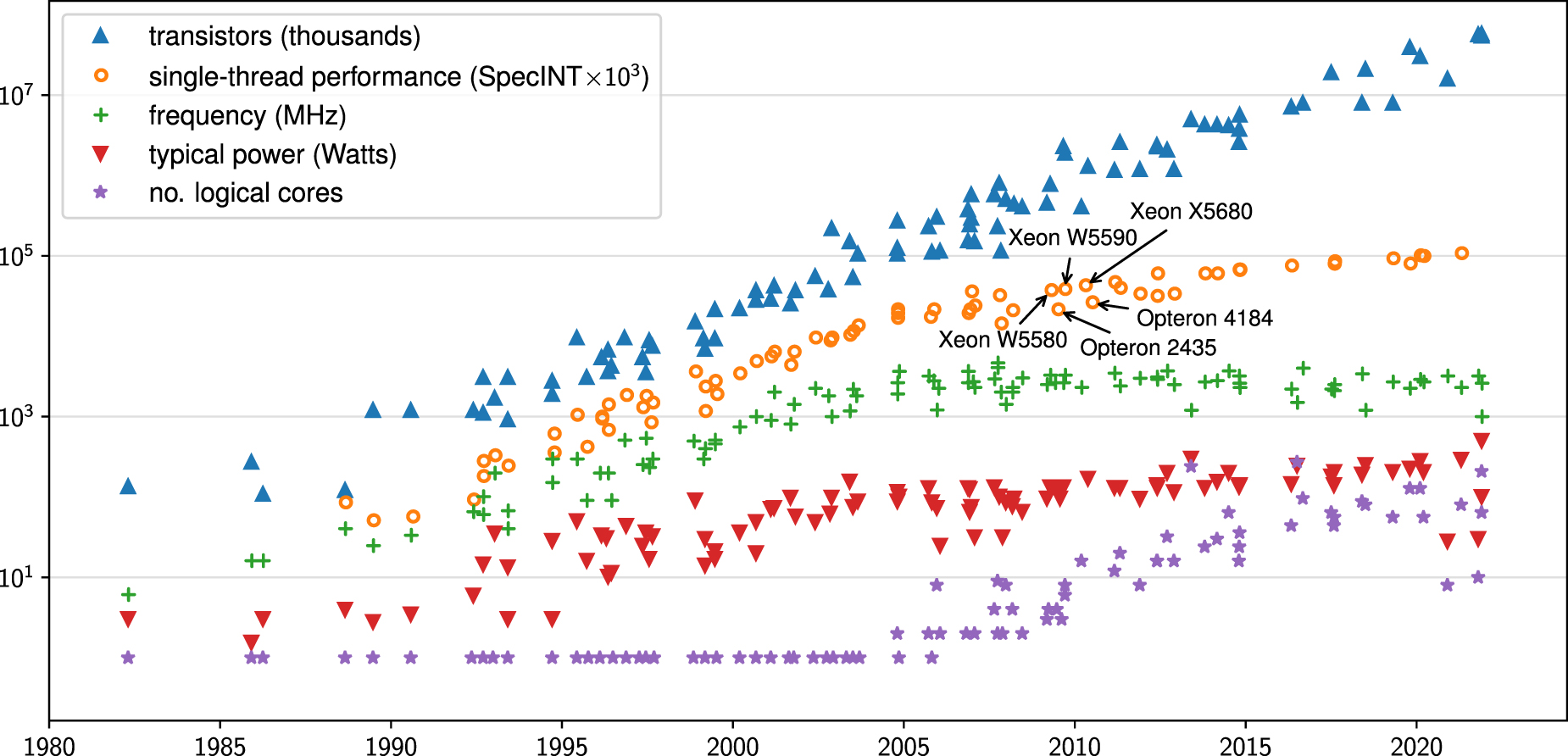 Quantum algorithms for scientific computing - IOPscience