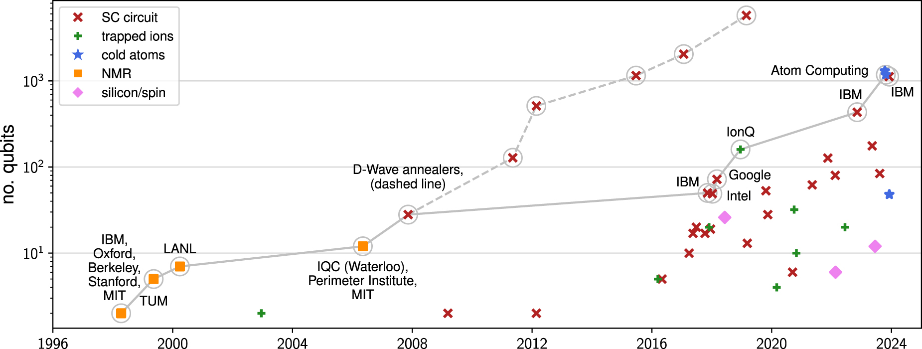 Quantum algorithms for scientific computing - IOPscience