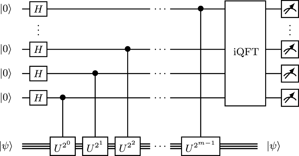 Quantum algorithms for scientific computing - IOPscience