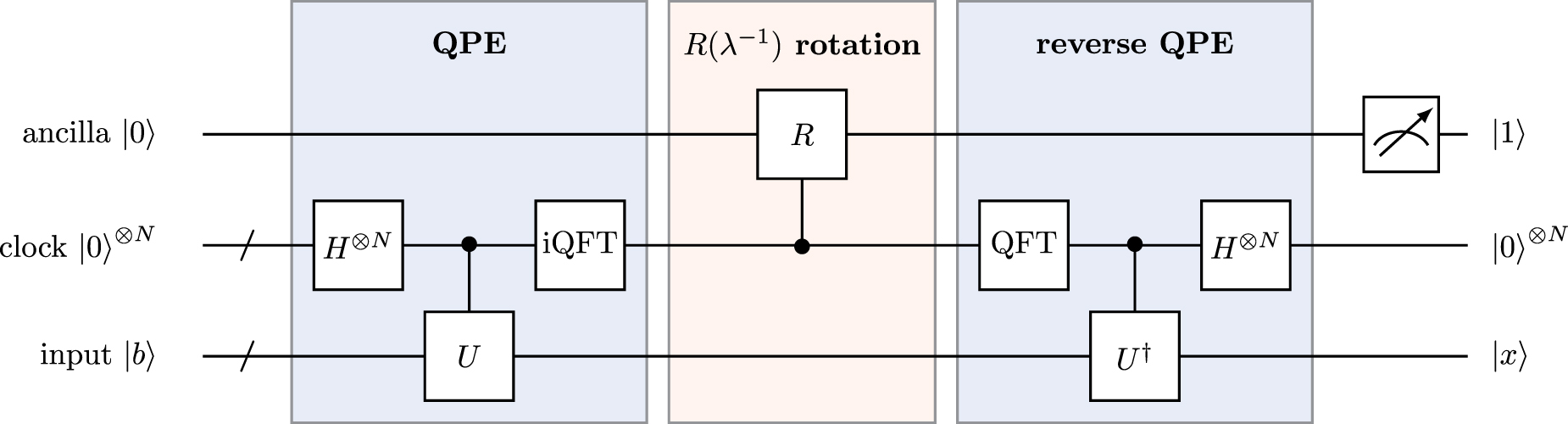 Quantum algorithms for scientific computing - IOPscience
