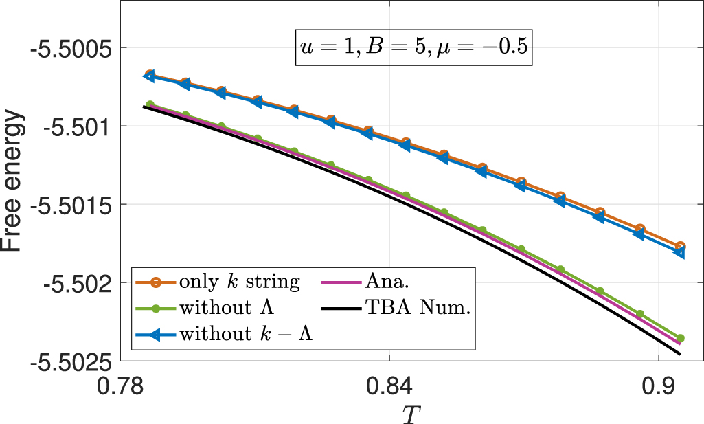 Exact results of the one-dimensional repulsive Hubbard model - IOPscience