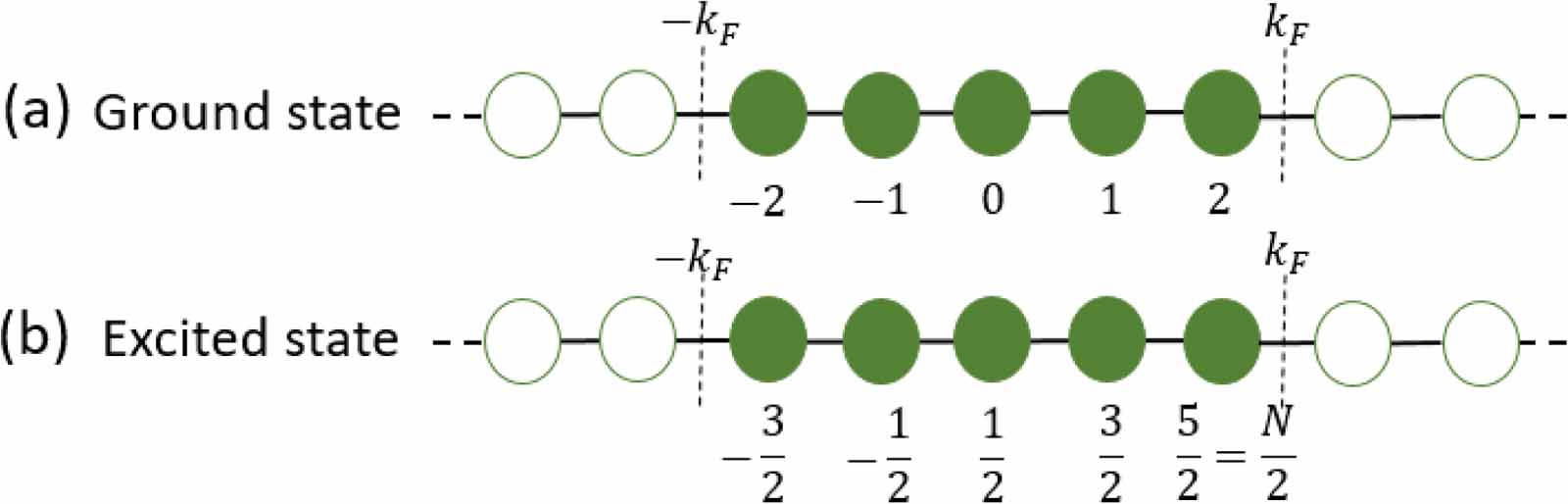 Exact results of the one-dimensional repulsive Hubbard model - IOPscience