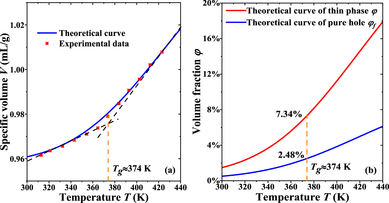 When physics meets chemistry at the dynamic glass transition - IOPscience