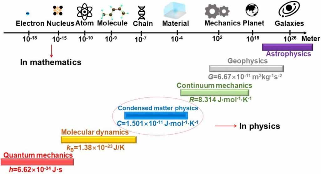 When physics meets chemistry at the dynamic glass transition - IOPscience