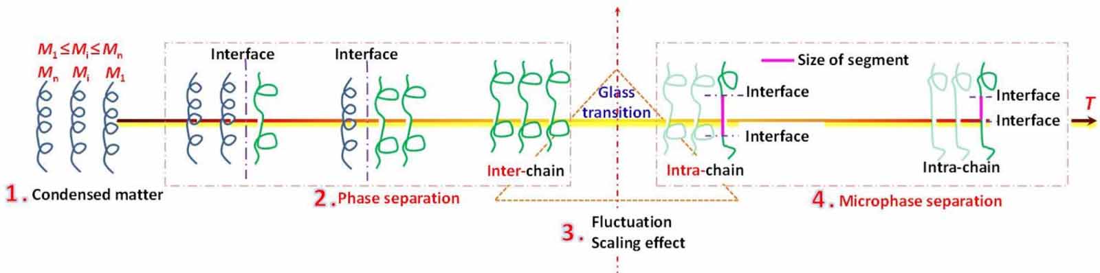 When physics meets chemistry at the dynamic glass transition - IOPscience
