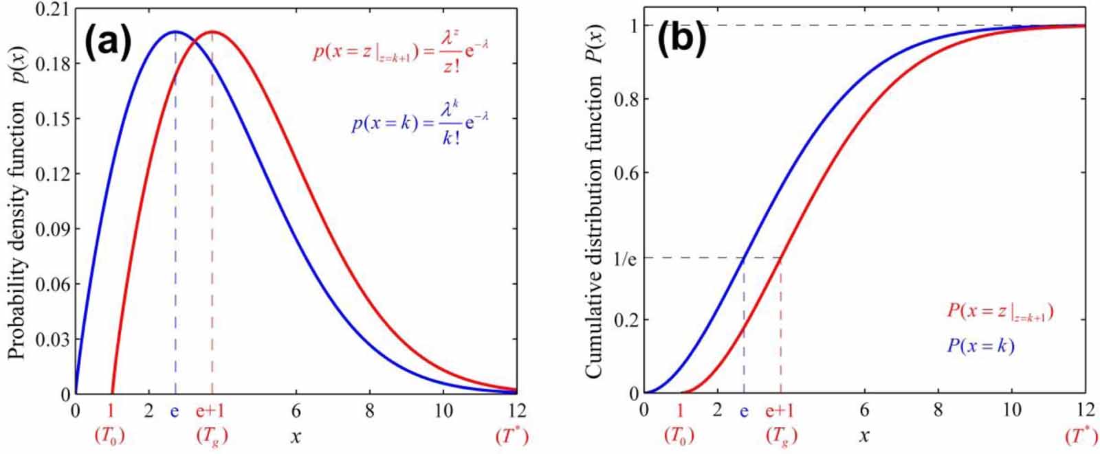 When physics meets chemistry at the dynamic glass transition - IOPscience