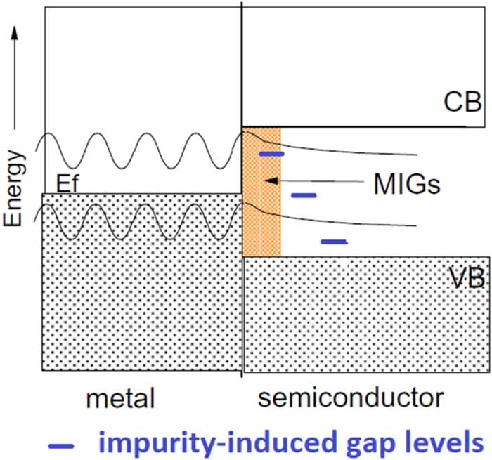 Bridging the gap between surface physics and photonics - IOPscience